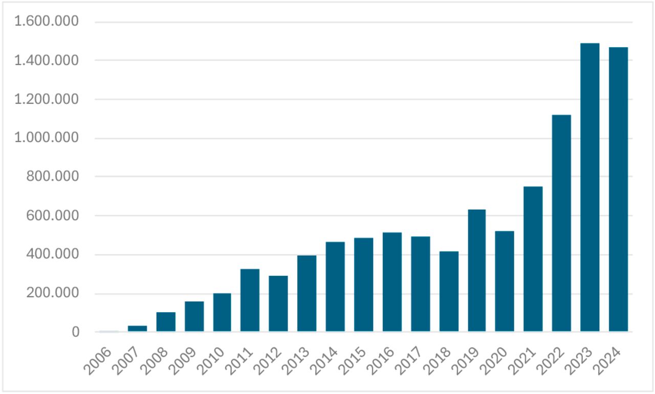 Upscaling a regional telecardiology service to a nationwide coverage ...