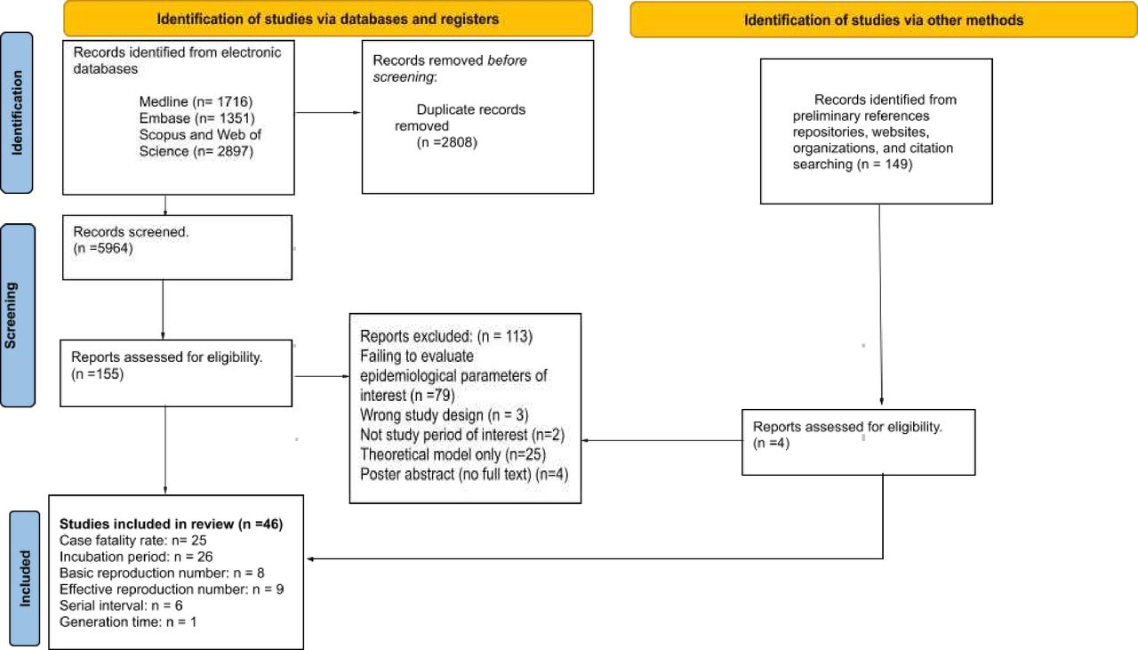 Decoding mpox: a systematic review and meta-analysis of the ...