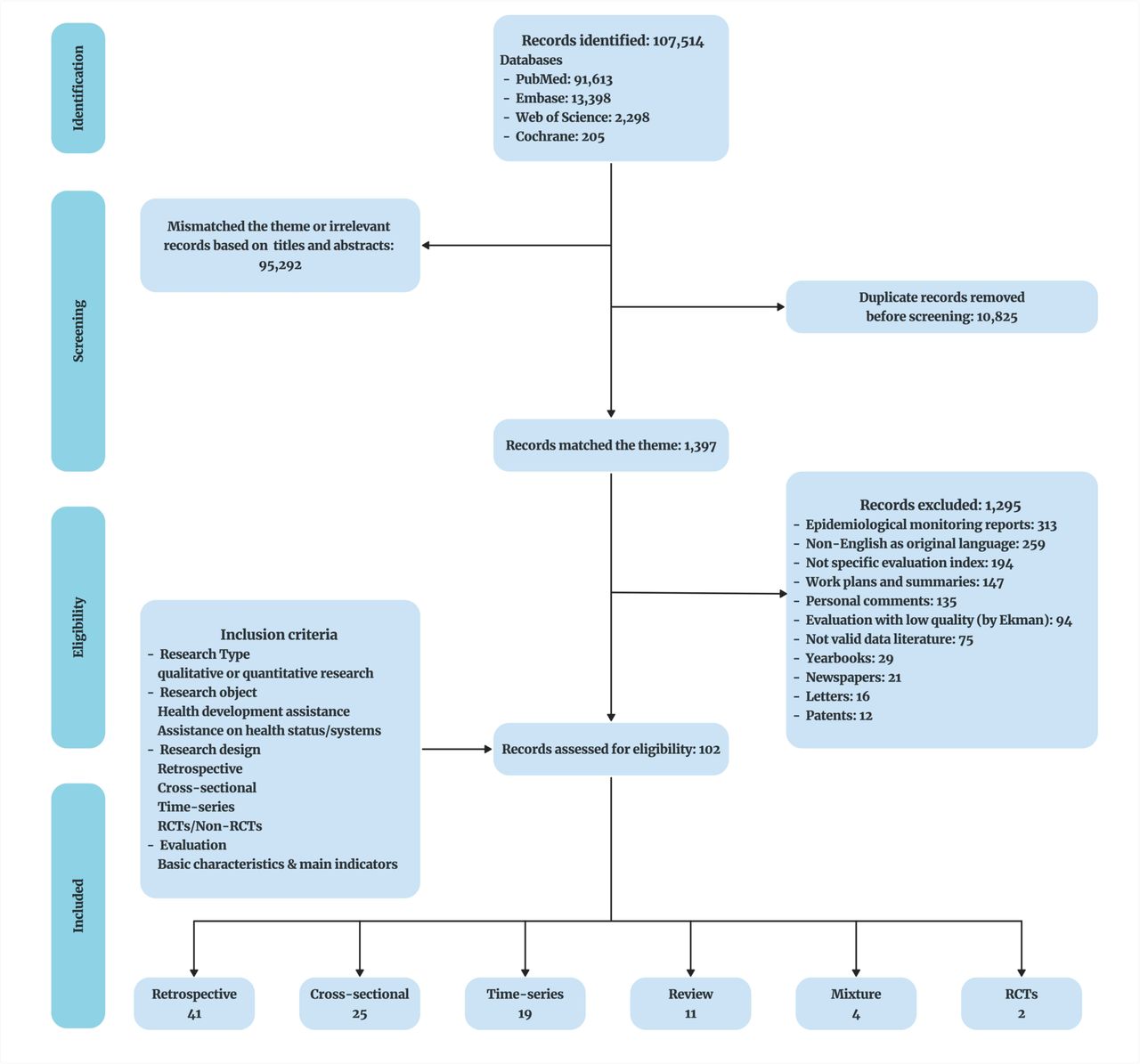 Evolution and effectiveness of bilateral and multilateral development ...