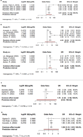 Risk factors associated with human Mpox infection: a systematic review ...