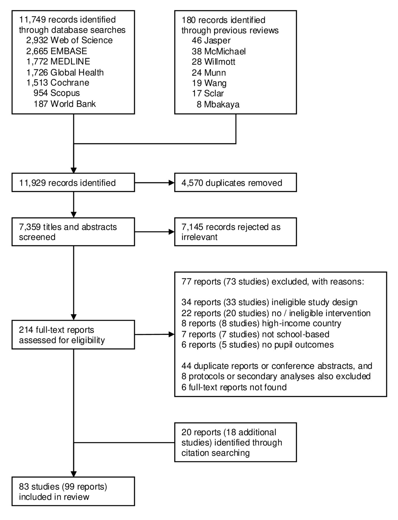 WASH and learn: a scoping review of health, education and gender equity ...