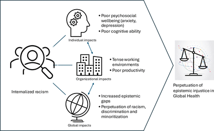 Why should we be concerned by internalised racism in global health ...