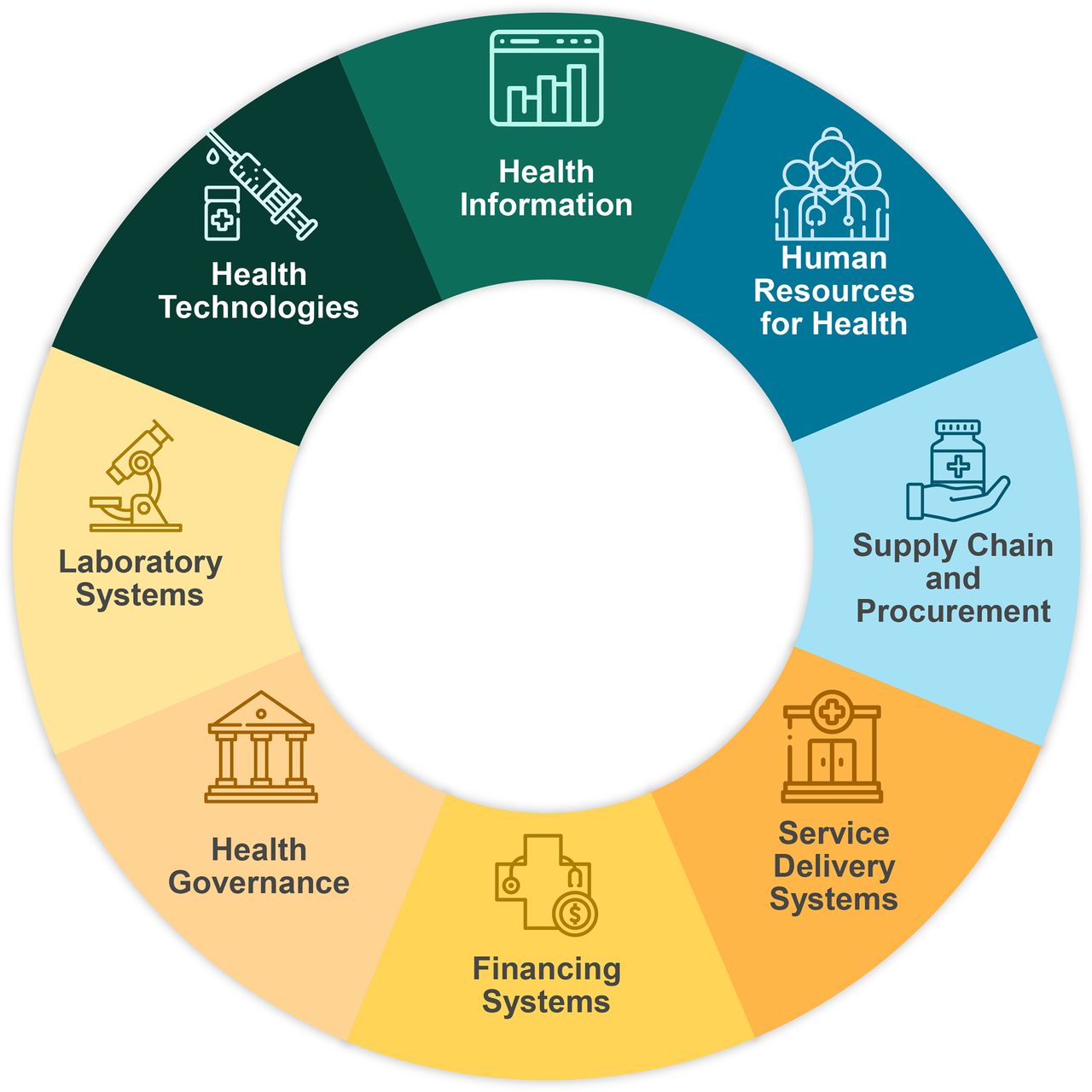 Supporting local ownership of transition processes: a key pathway to ...