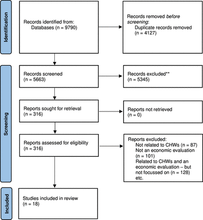 Costs and cost-effectiveness of integrated horizontal community health ...