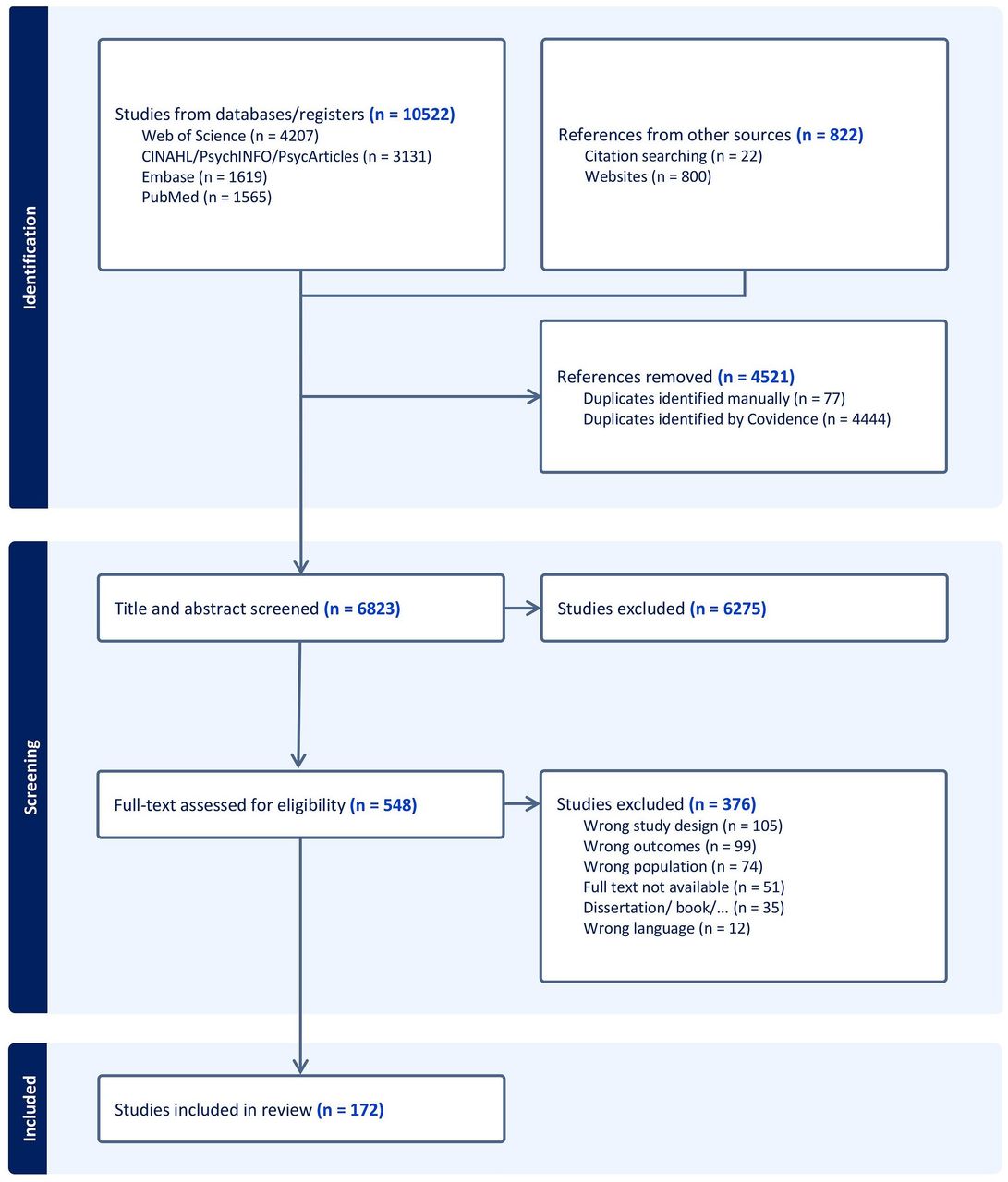 Cross-national research on adolescent mental health: a systematic ...