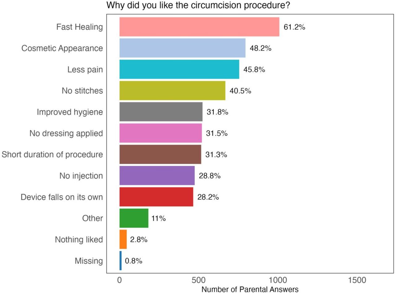 Safety and efficacy of the ShangRing for early infant male circumcision ...