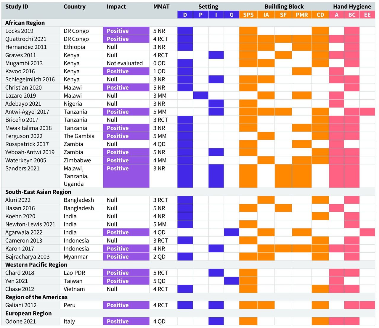 Effectiveness of measures taken by governments to support hand hygiene ...