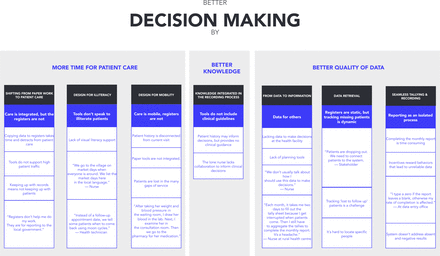 How to design decision-support tools for primary healthcare using a ...