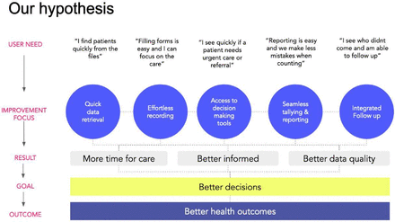 How to design decision-support tools for primary healthcare using a ...
