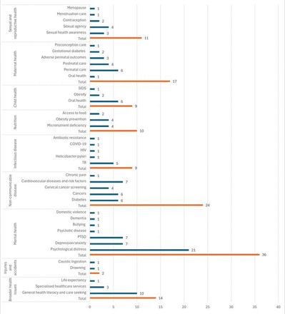 Health of South Asian migrants and refugees in Australia: an evidence ...