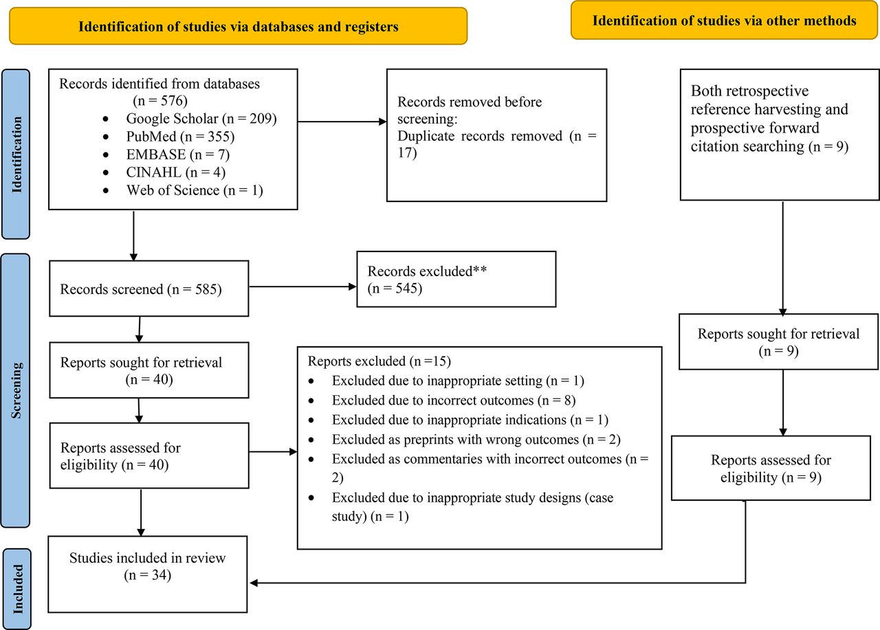 Feasibility, acceptability and effectiveness of group antenatal care on ...