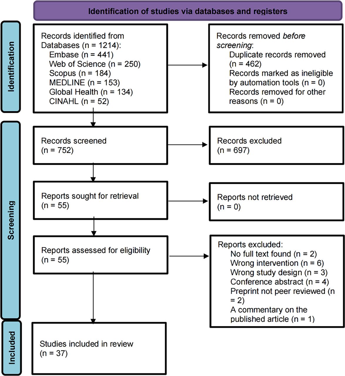Decision-analytic models in the economic evaluation of community health ...