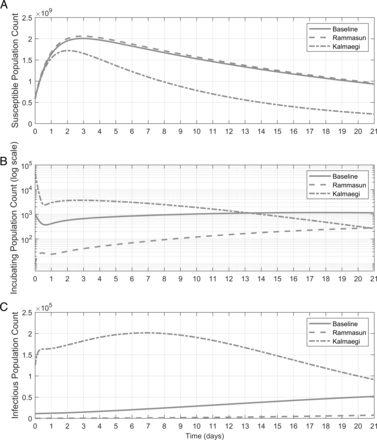 The role of tropical cyclones in accelerating dengue transmission ...