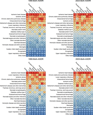 Impact of ambient fine particulate matter (PM2.5) pollution on disease ...