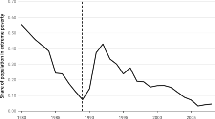 Structural adjustment: damages, reparations and pathways to non ...