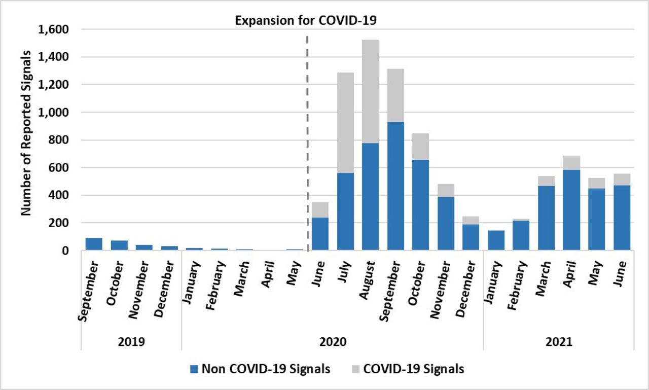 Kenya’s experience implementing event-based surveillance during the ...