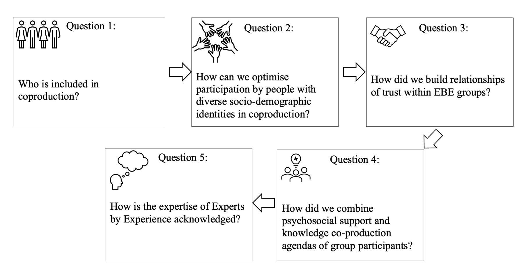Developing relevant community mental health programmes in North India ...