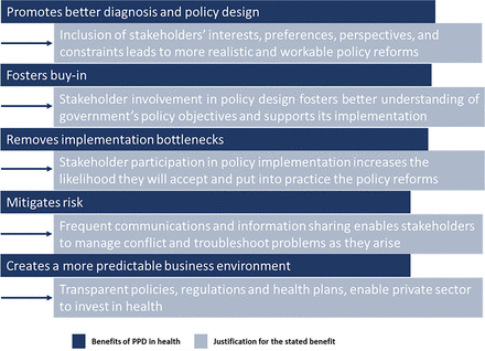 Public–private dialogue: an essential approach to engage non-state ...
