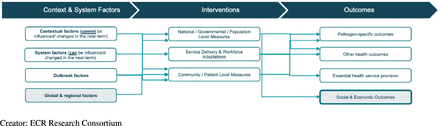 Maintaining essential health services during COVID-19: cross-country ...