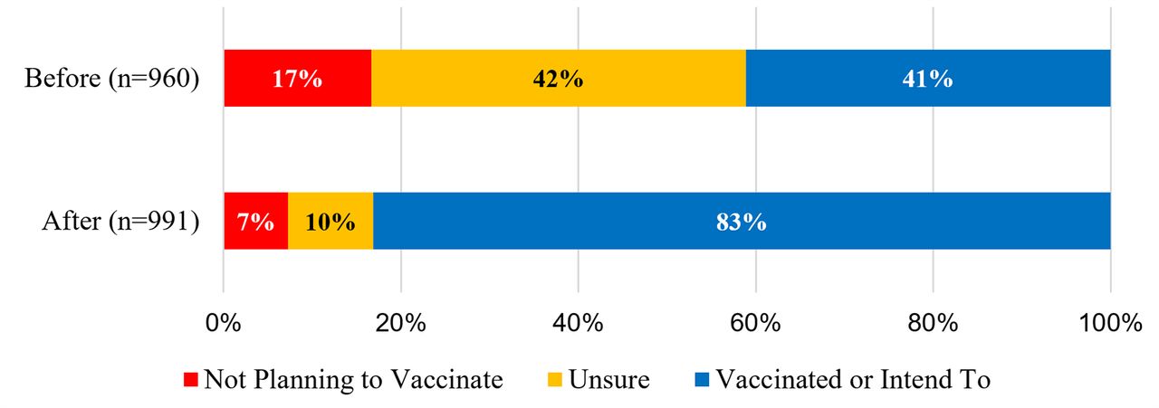 Training health workers and community influencers to be Vaccine ...