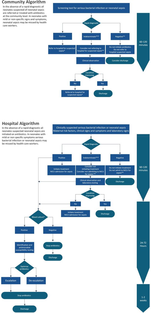 algorithm sepsis