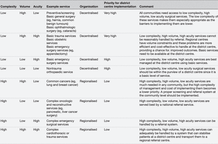 Health systems strengthening through surgical and perioperative care ...